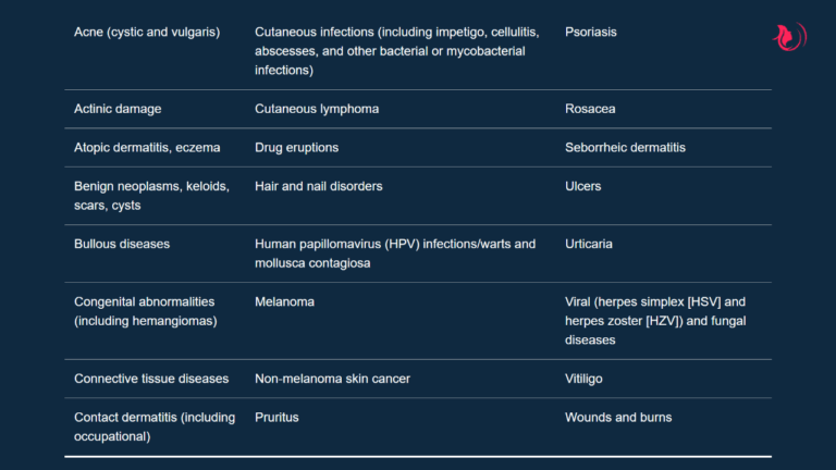 The 10 Most Common Skin Conditions
